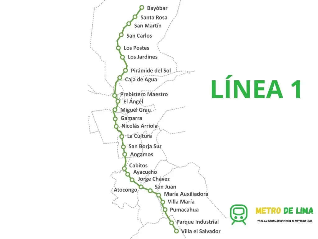 Línea 1 Metro de Lima: Estaciones del tren Línea 1 Metro de Lima: Estaciones del tren